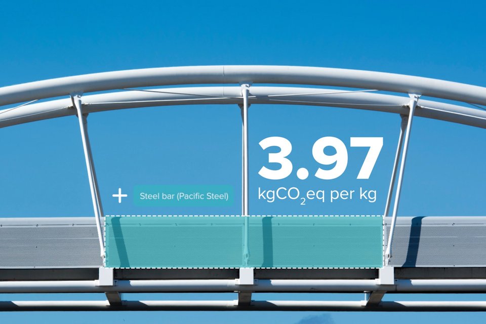 Mettle Studio | Projects